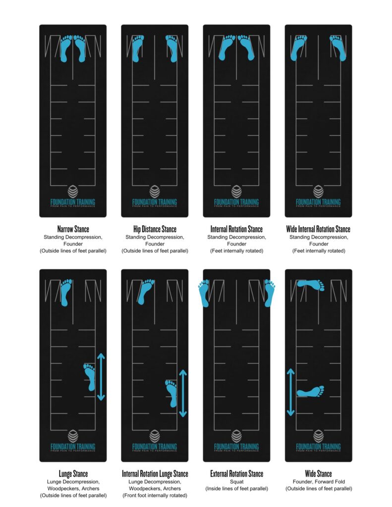 FT Mat : Foundation Training